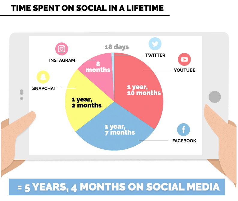 Bored At Home Here Are 99 Productive Things To Do In Your Free Time 