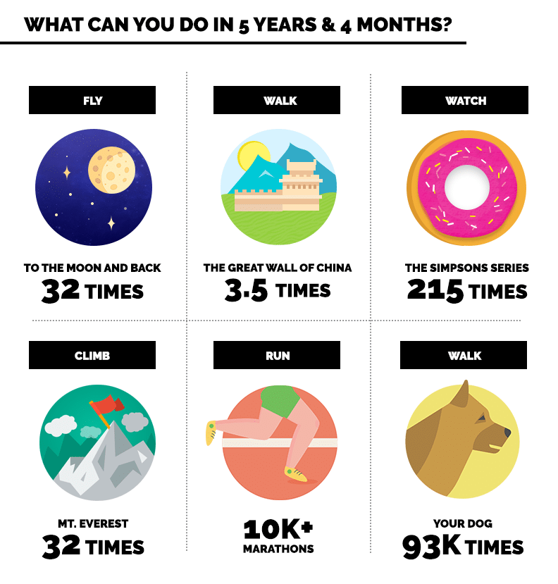 Bored At Home Here Are 99 Productive Things To Do In Your Free Time 